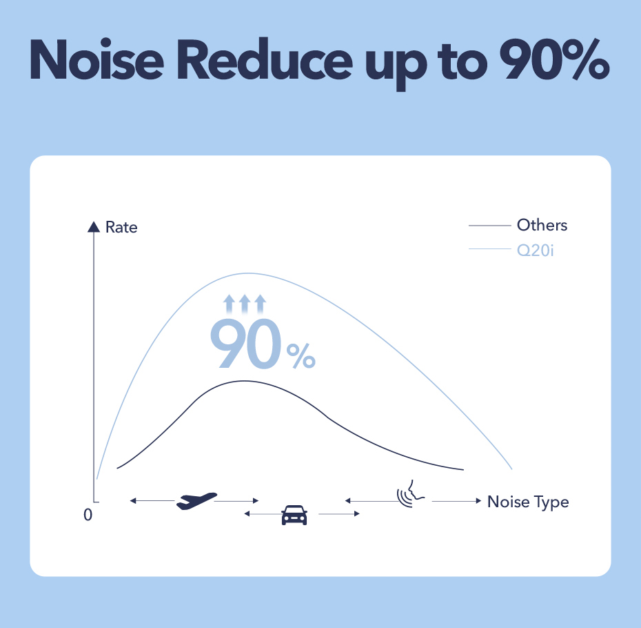 Soundcore by Anker Q20i Headphones Hybrid Active Noise Cancelling ...