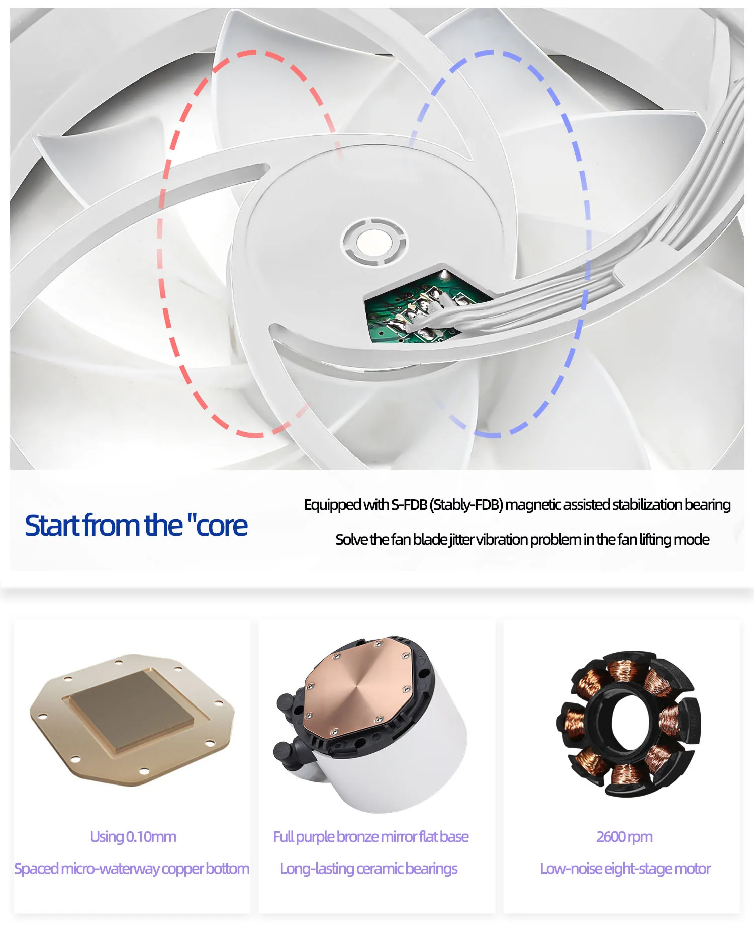 Thermalright AQUA ELITE 240/360 CPU Liquid Cooler Integrated Radiator ...