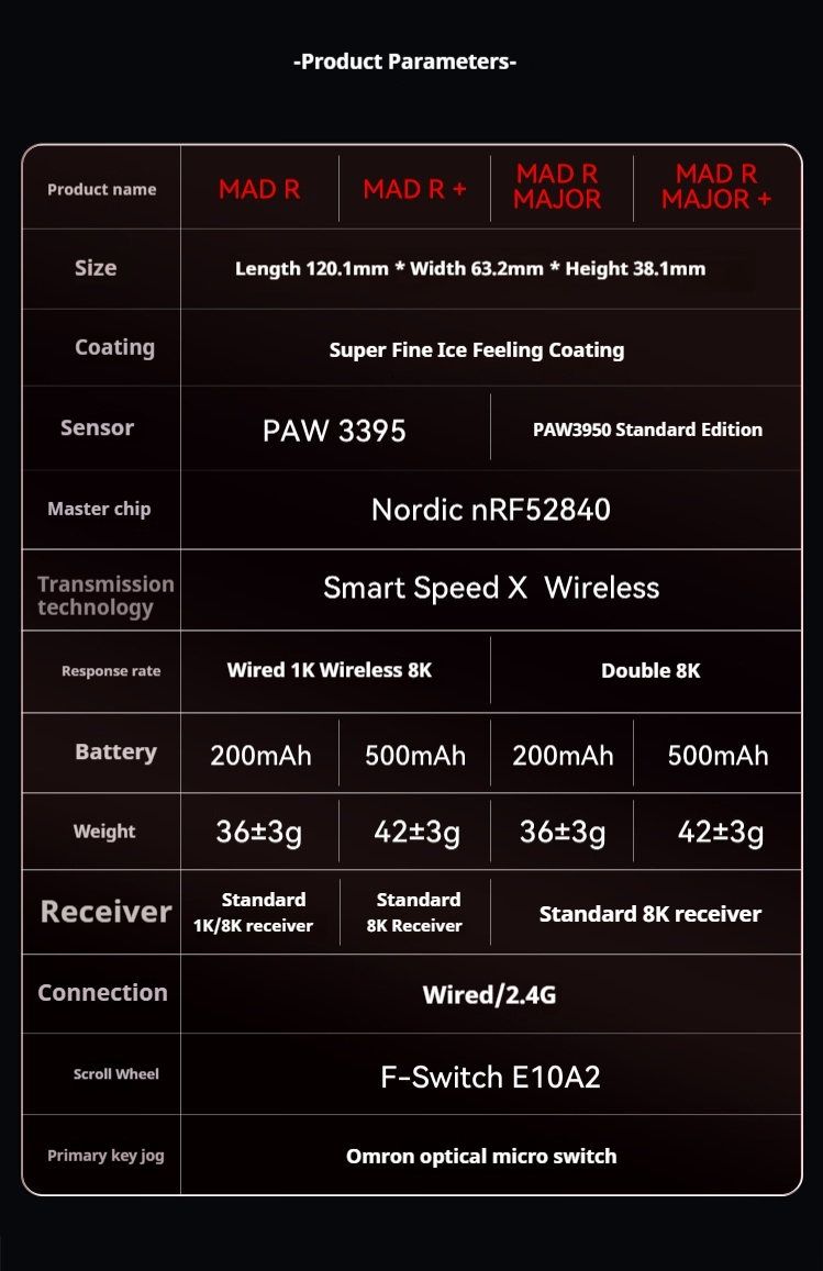 VXE MAD R dual-mode esports gaming mouse, PAW3950, dual 8K hole free lightweight ergonomic ...