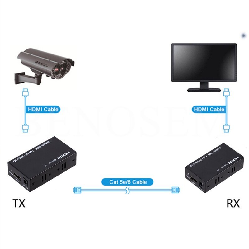 Extender HDMI RJ45 HDMI Extender Cat6 60M HDMI Extender Audio Kit Over ...