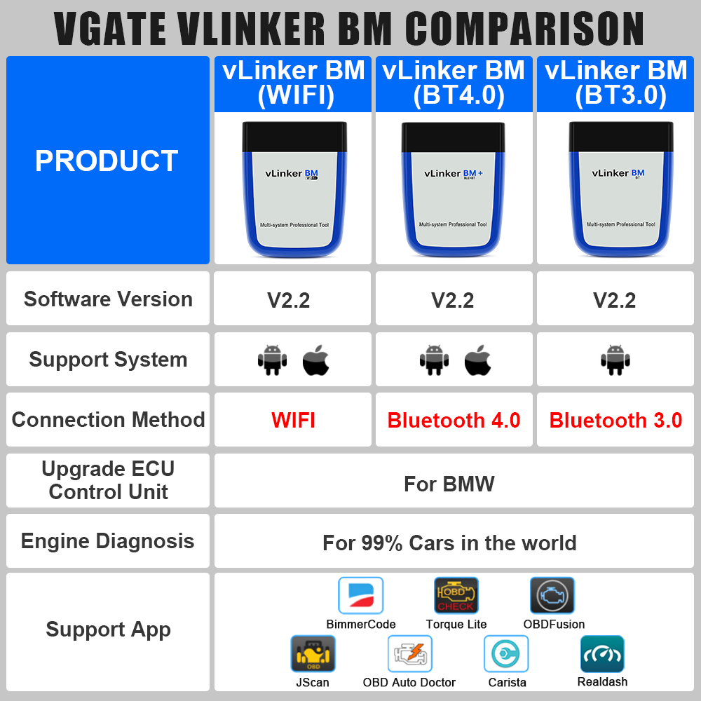【Local Delivery】Bimmercode For BMW E60 E90 F10 F30 ECU Reset Vgate vLinker BM+ OBD2 Scanner ...