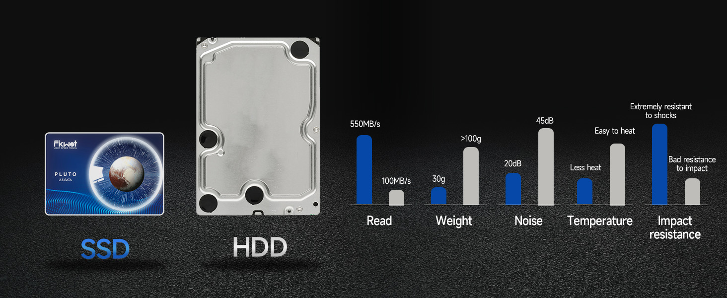 Fikwot FX815 2.5" SSD SATA III 6Gb/s (256GB/512GB/1TB) 3D NAND Internal ...