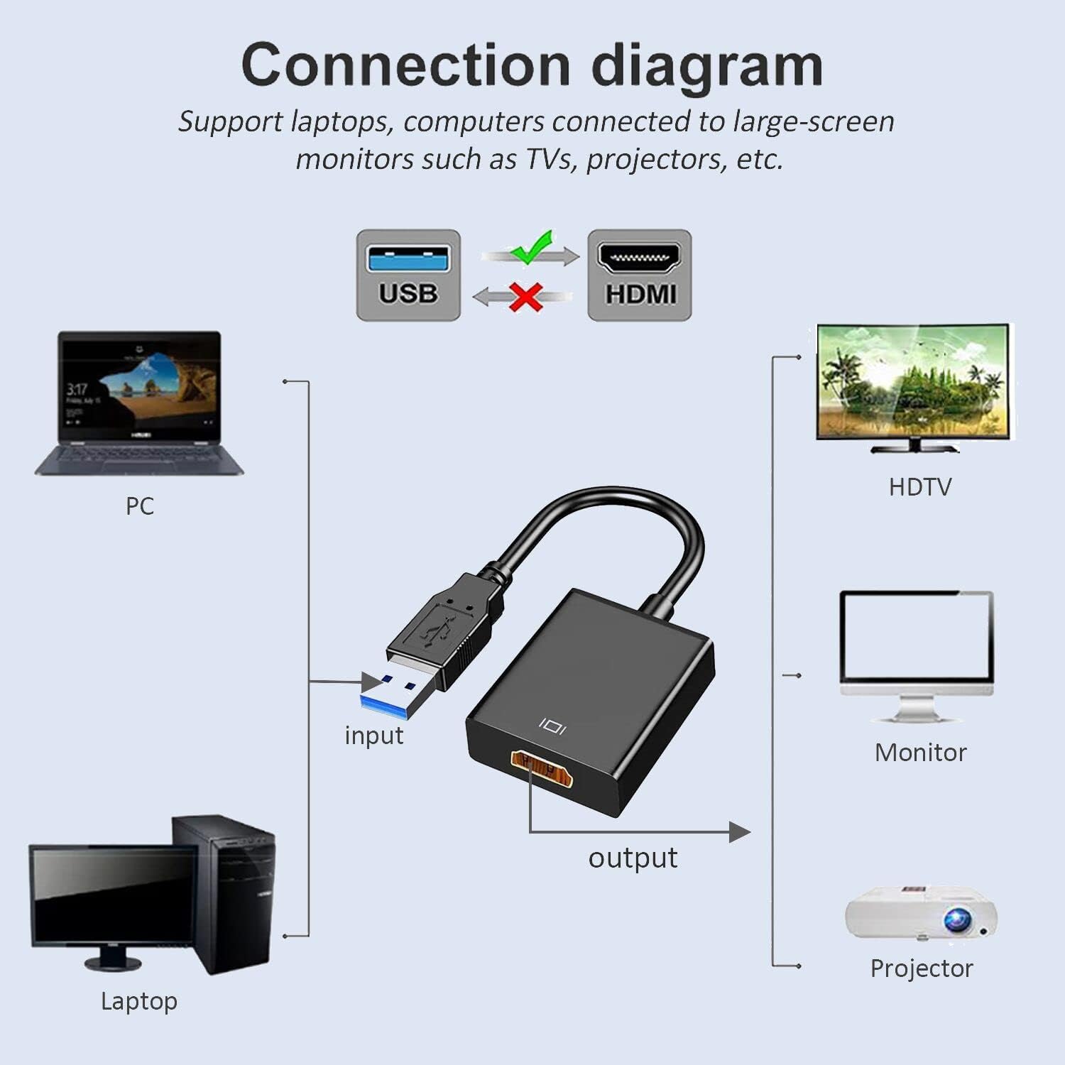 USB to HDMI Adapter USB 3.0 to HDMI Full 1080P Video Audio Converter ...