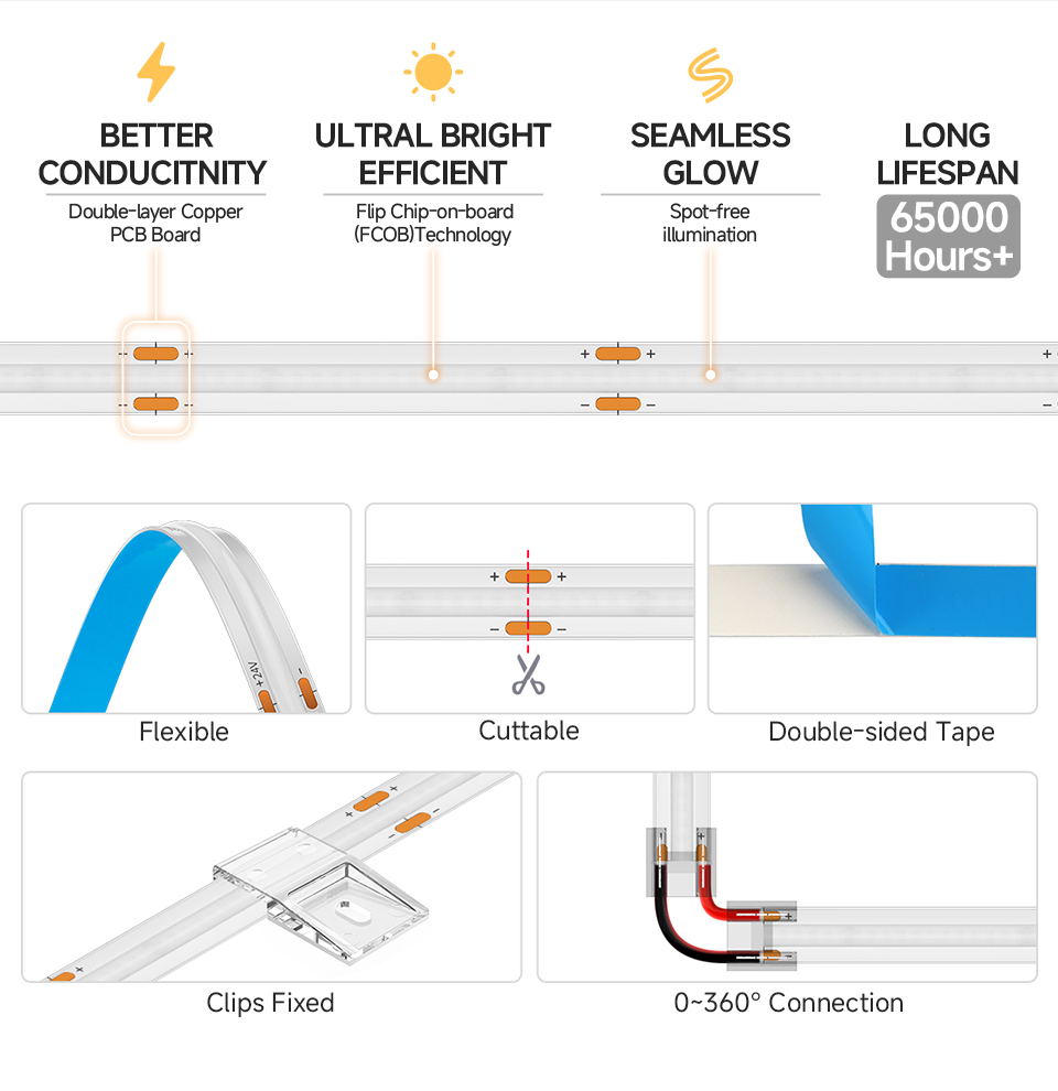 BTF-LIGHTING 5m 8MM COB LED strip light 480LEDs/m Red/Green/Blue/Pink ...