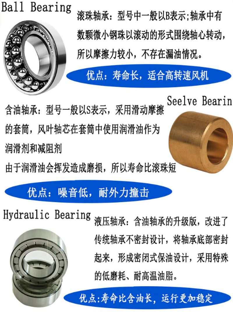 Yingxun Double Ball Bearing 12038 24V 12V 5V Frequency Conversion 12CM ...