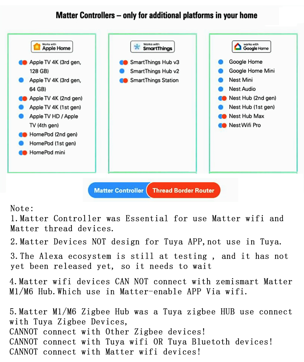 Zemismart Matter Zigbee Thread Hub Smart Home Bridge Matter Gateway ...