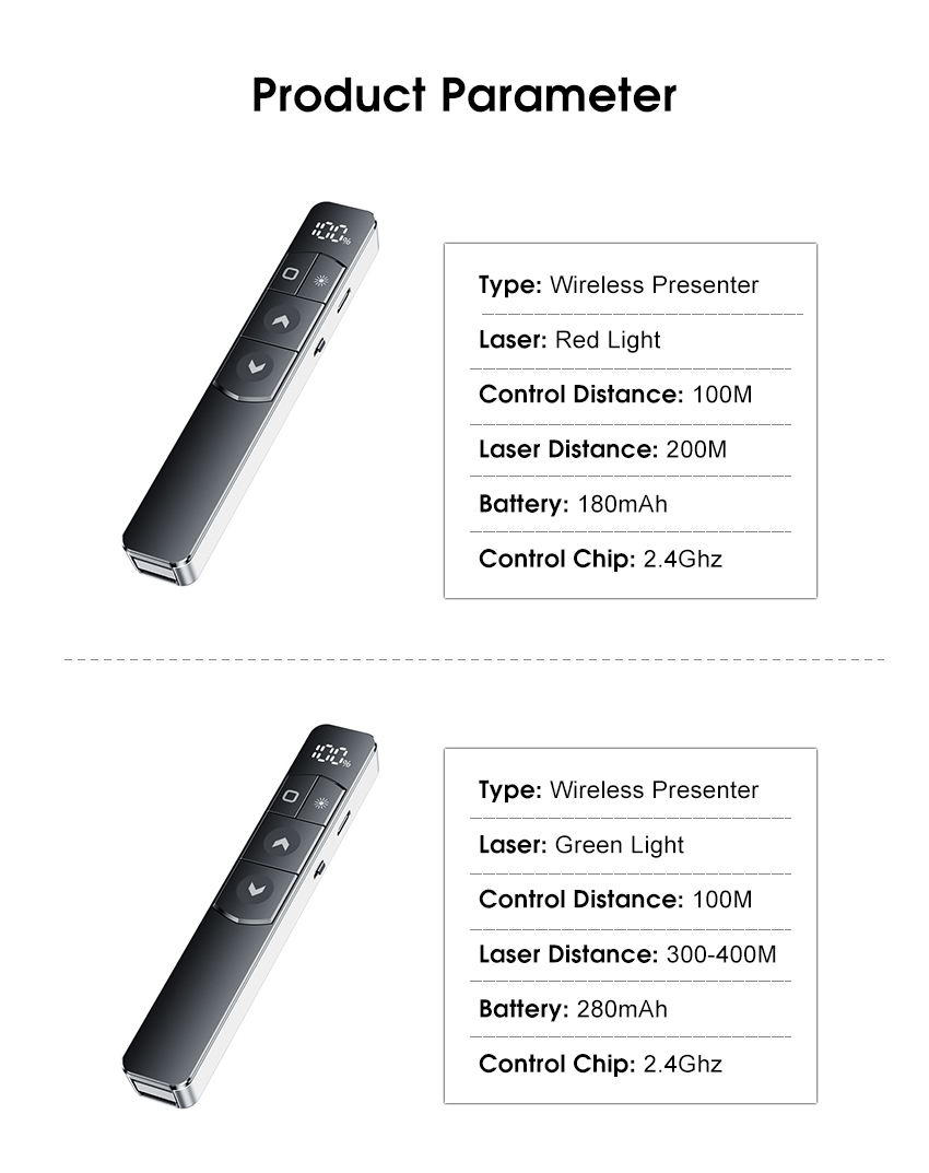 DoomHot Wireless Presenter Remote Control USB Laser Pointer Red Green Laser Pointer 2.4GHz ...