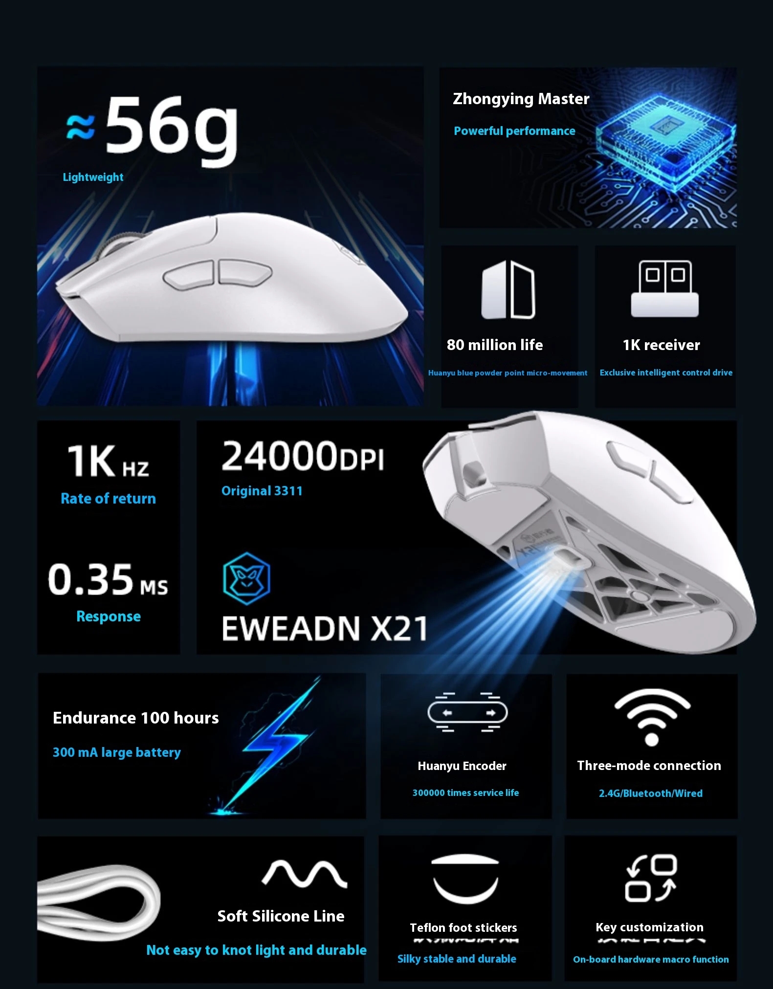 EWEADN X21 Wireless Mouse Three Mode PAW3311 Sensor Gaming Mouse Low ...