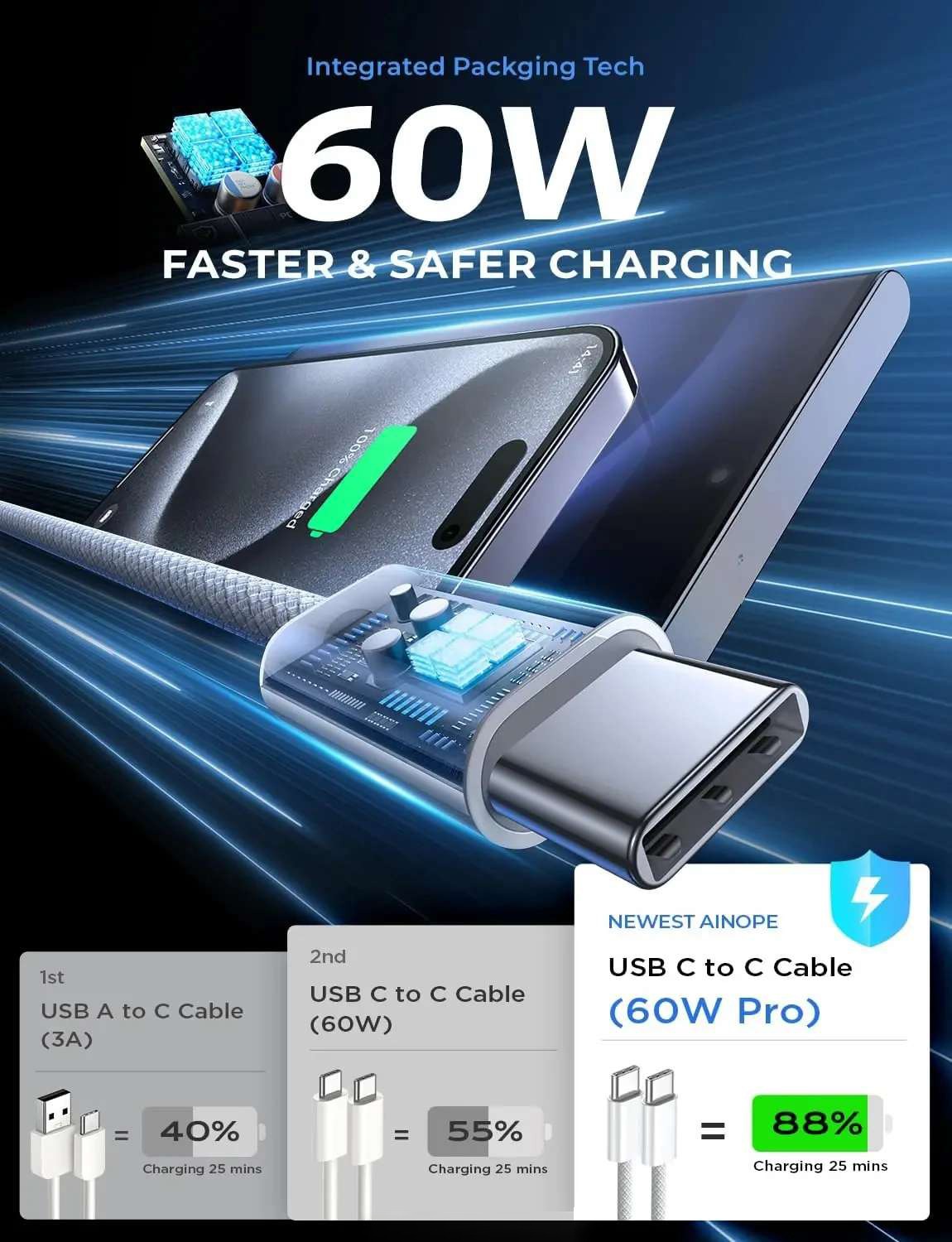 60W Type C To C Cable PD 3.0 Fast Charging Charger Cable Wire Cord USB ...