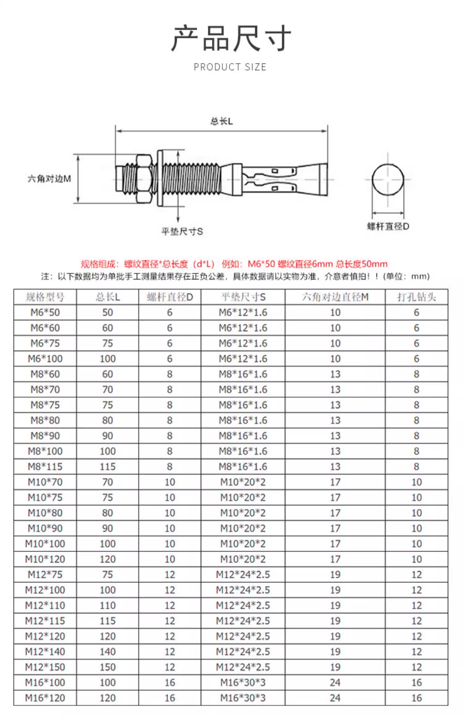 304 stainless steel galvanized wedge anchor | wall plug | expansion bolt | car repair gecko ...