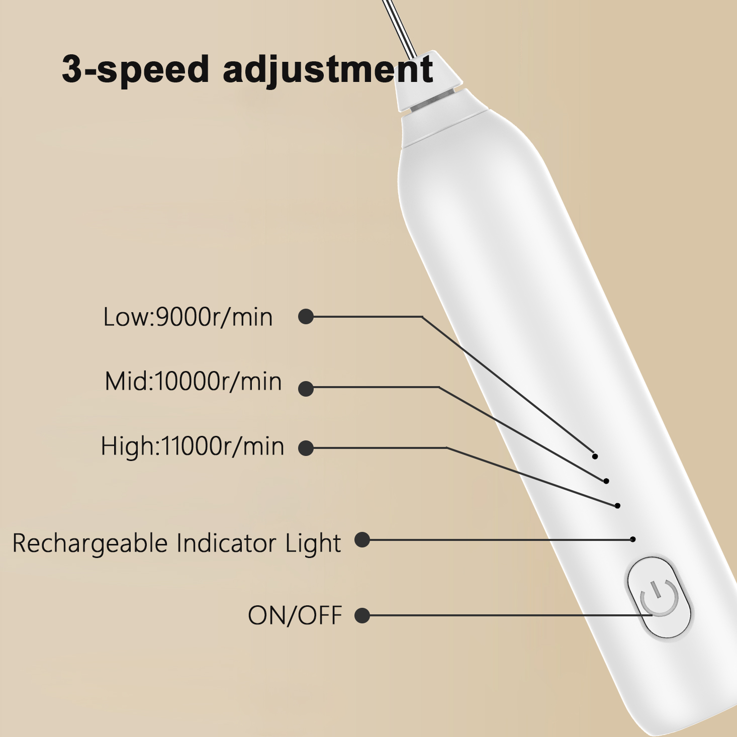 Milk Frother Rechargeable Handheld Electric Coffee Frother 3-Speed ...