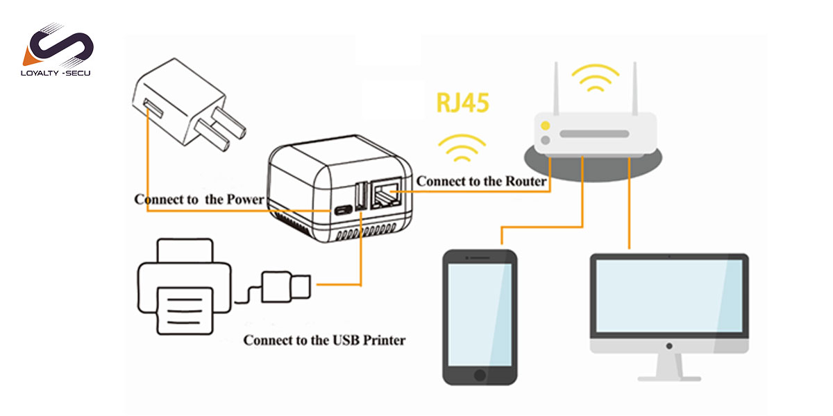 Print Server Network WiFi LOYALTY-SECU Turns Your USB Printer into ...