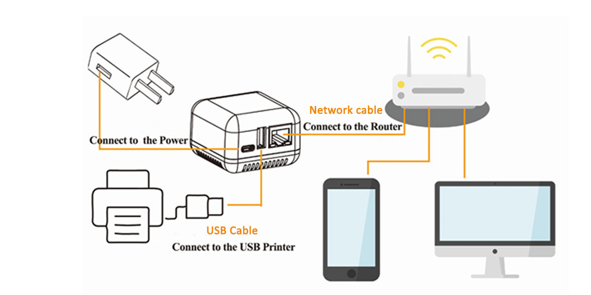 Mini Rj45 1 port Network Print Server for USB Printer White Color ...