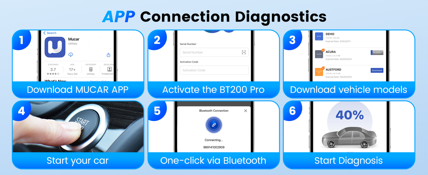 【Proton&Perodua&All OBD2 Cars】MUCAR BT200 Bluetooth obd 2 Scanner ...
