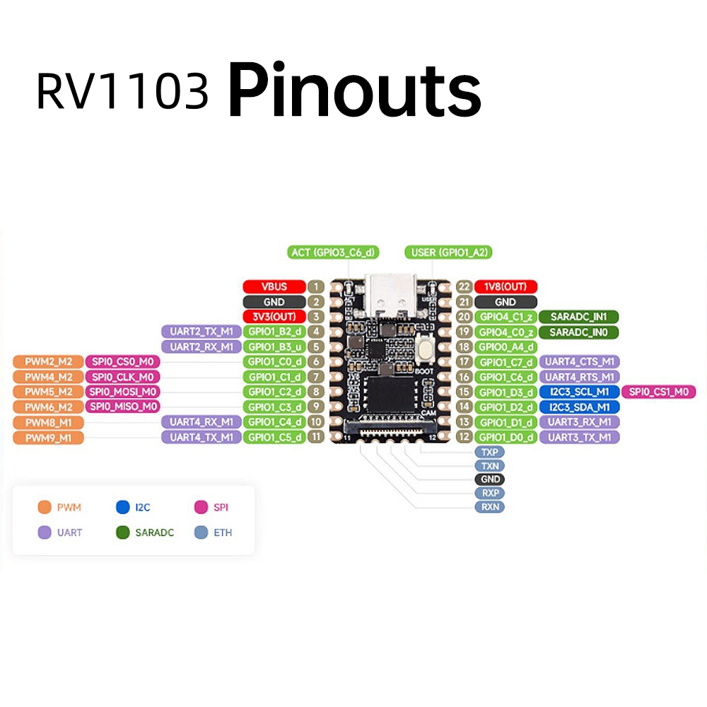 Diymore Luckfox RV1106/RV11013 Artificial Intelligence Development ...