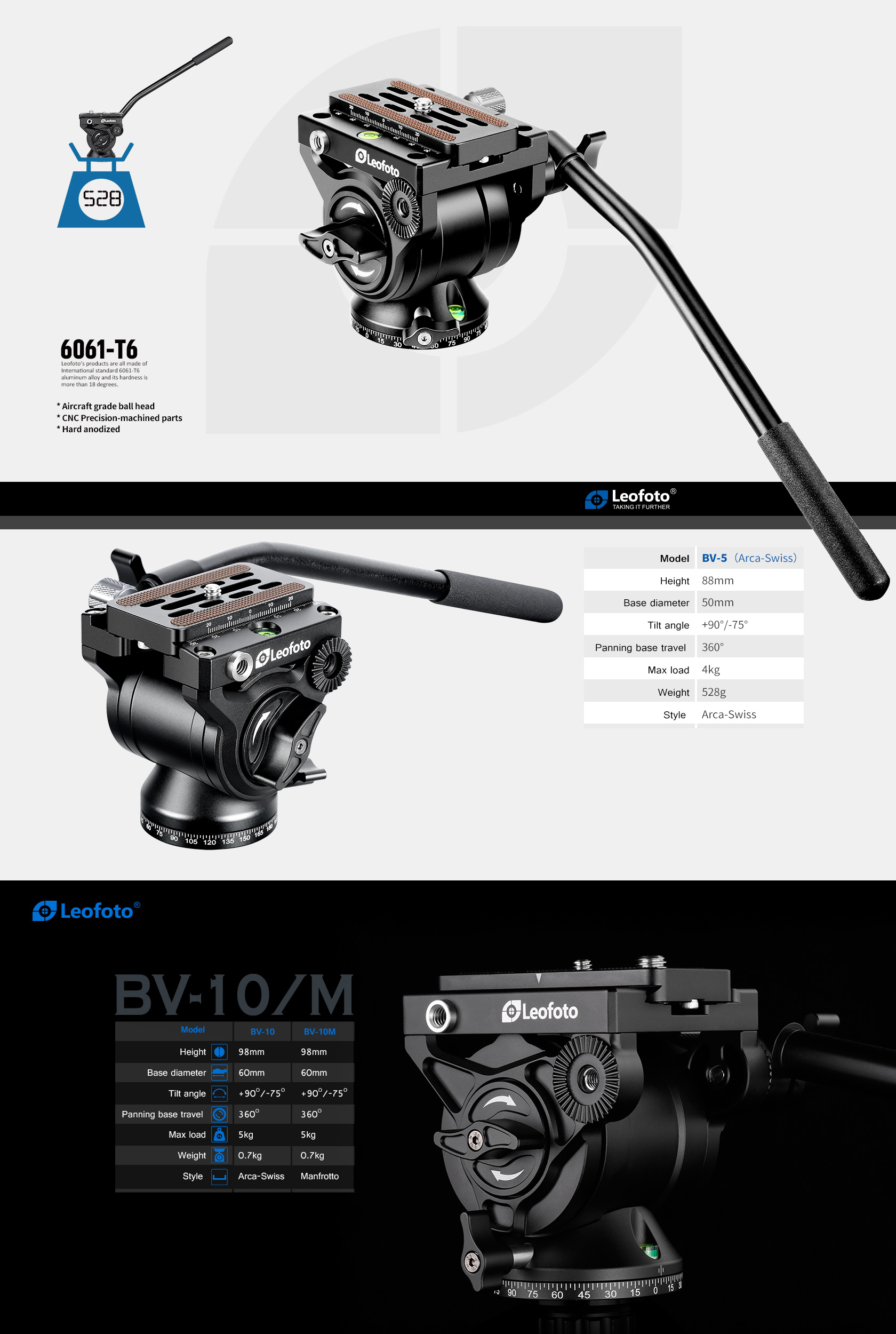 Leofoto BV-10/15/20 Fluid Video Head Tripod Head (with Arca Swiss and Quick Lever Release ...