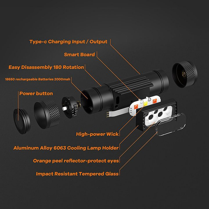 Sofirn H25B(H35B) Headlamp Powerful 2000 lumen 3 White LEDs+ 2 Red LED ...