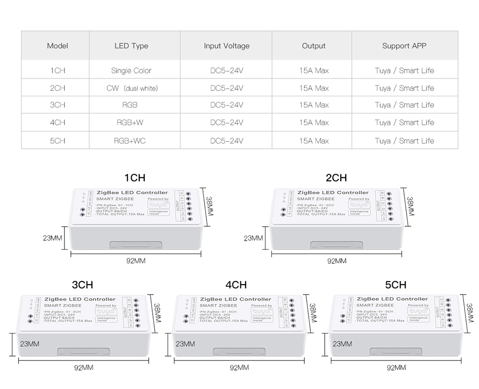 Zigbee 3.0 RGB CCT RGBW LED Strip Light Controller Dimmable Voice Control Work With Tuya Gateway ...
