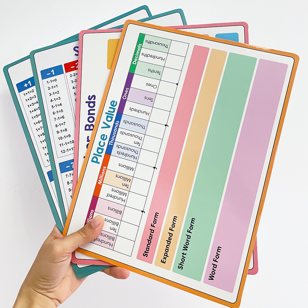 4Pcs Addition Subtraction Math Poster Place Value Number Line ...