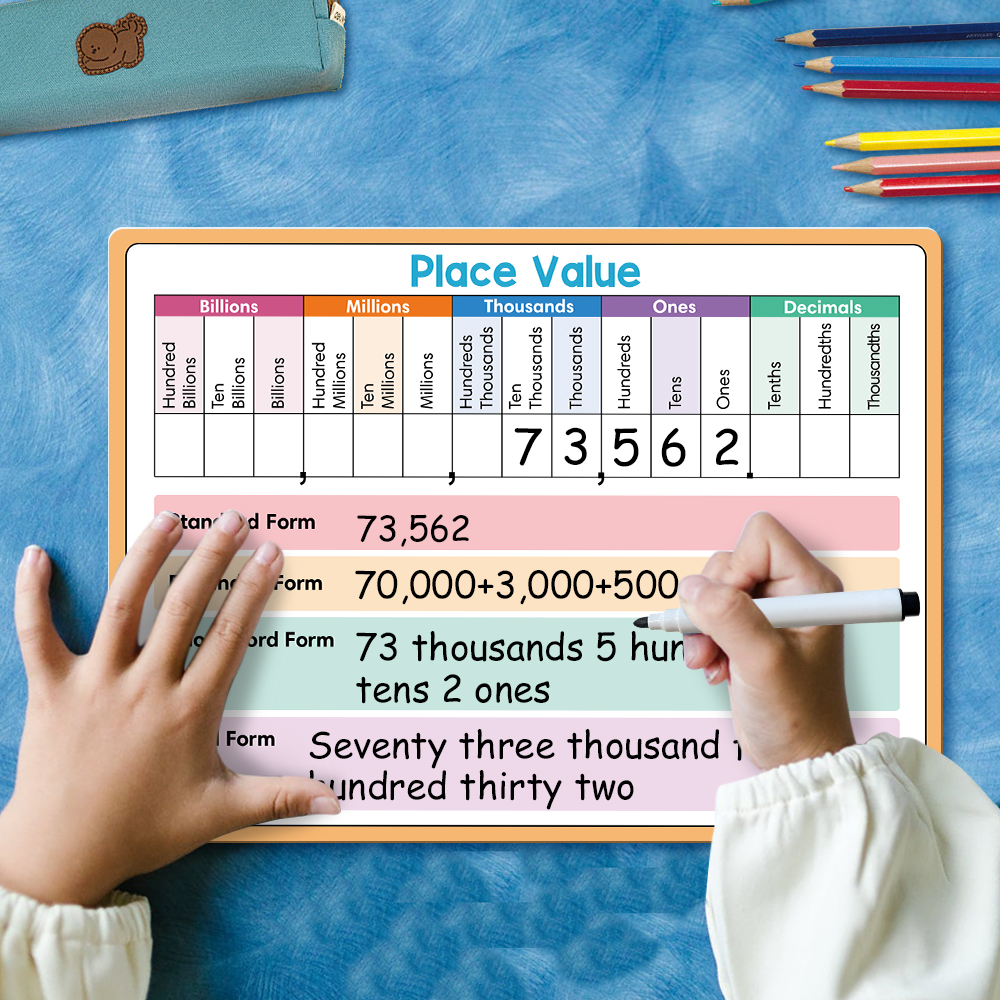 4Pcs Addition Subtraction Math Poster Place Value Number Line ...