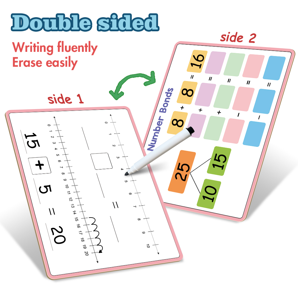 4Pcs Addition Subtraction Math Poster Place Value Number Line ...