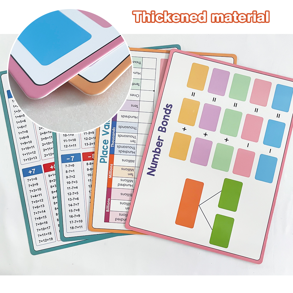 4Pcs Addition Subtraction Math Poster Place Value Number Line ...