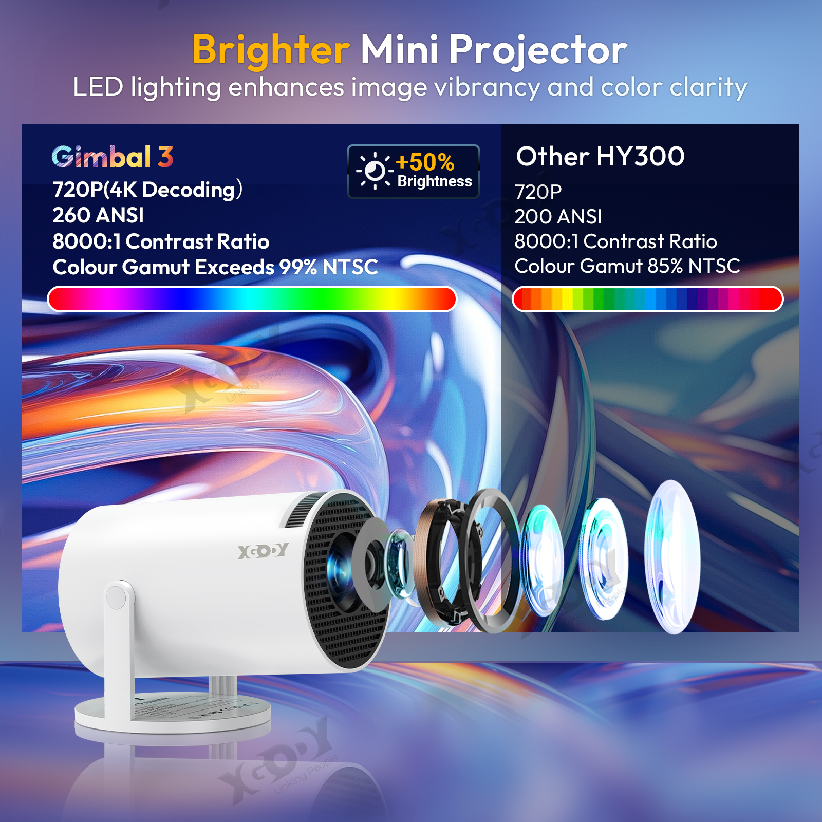 (Local delivery)XGODY Gimbal 3 Projector HY300 Pro 4K Native 1080P ...