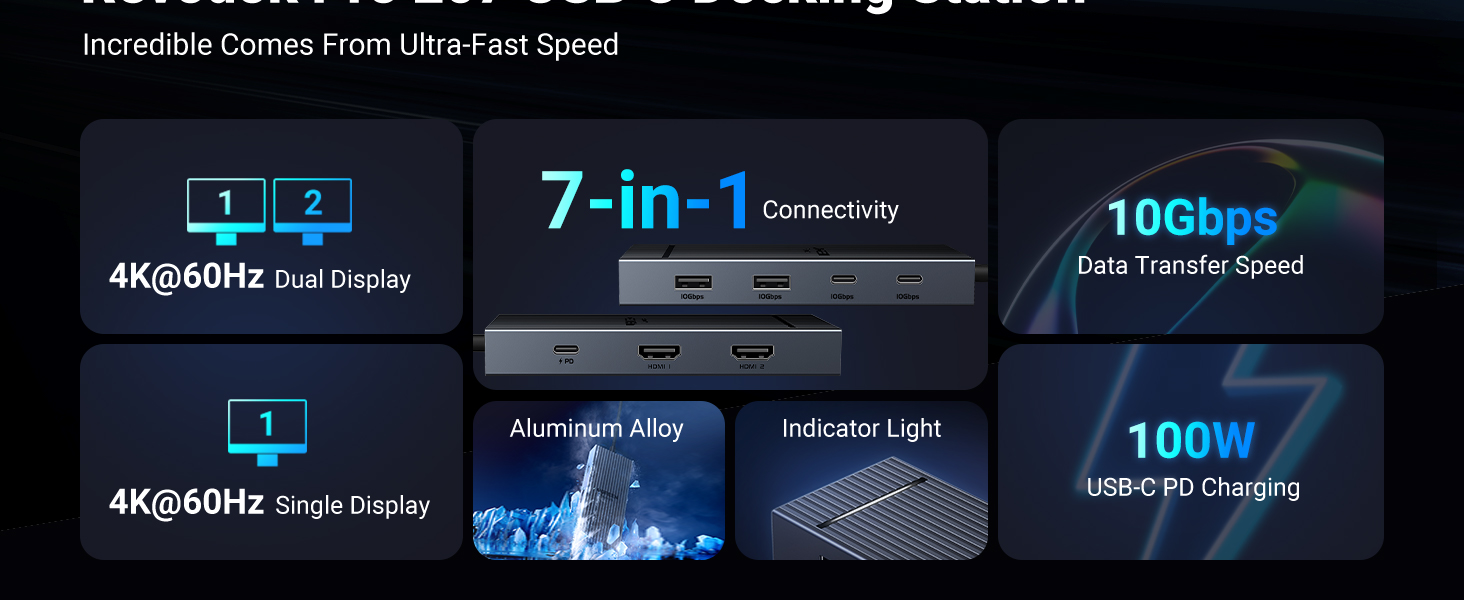 UGREEN 10Gbps Dual HDMI 7-in-1 Hub 4K@60hz Type C to HDMI USB3.2 Gen2 ...