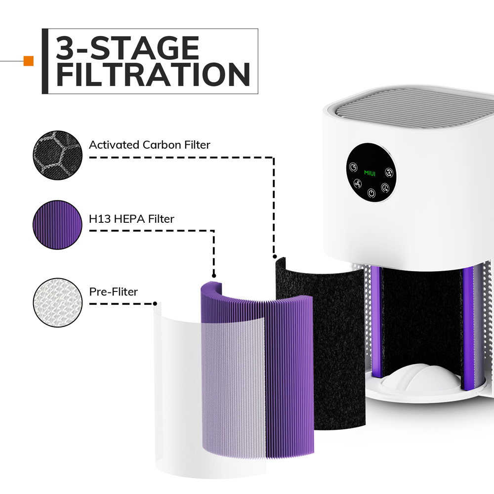 MIUI Air Purifier Filtration System Cleaner Odor Eliminators, Remove ...