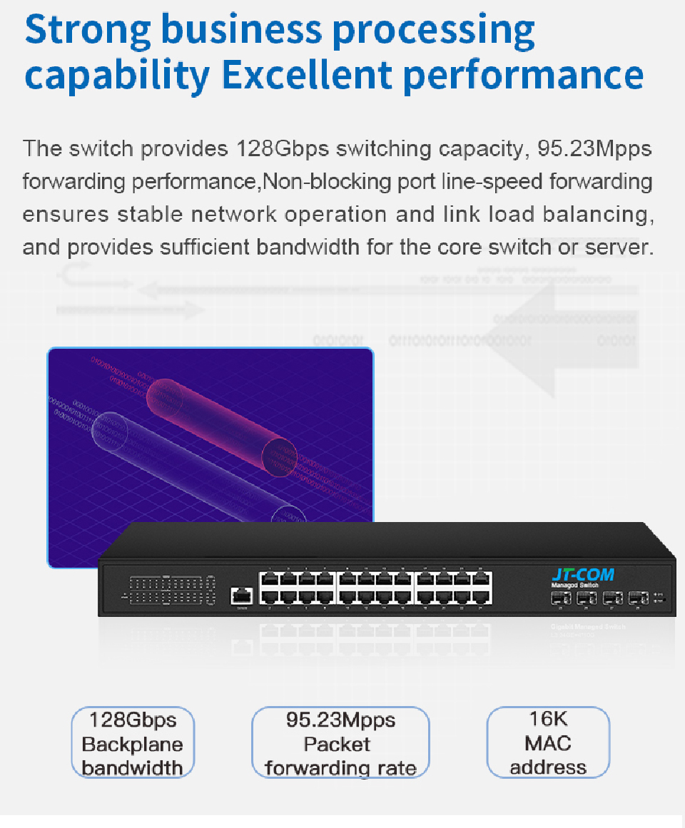 Gigabit 16 port 24/8 Rj45 Port 4 10G Fiber Optical Switch Management ...