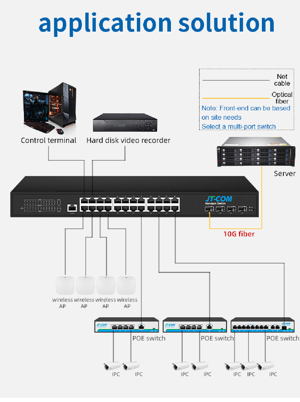 JT-COM 24-port Managed Switch Gigabit16/24/8 Rj45 Ports 4 10G Uplink ...