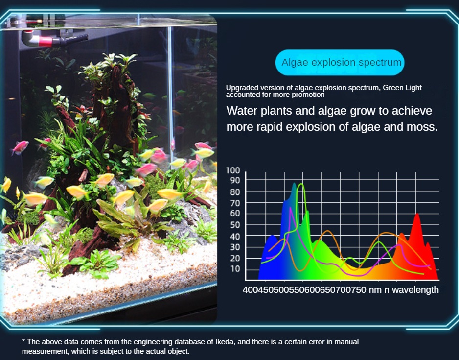 【Free Shipping】4ft Aquatic Lamp Aquarium Light Fish Tank LED light ...