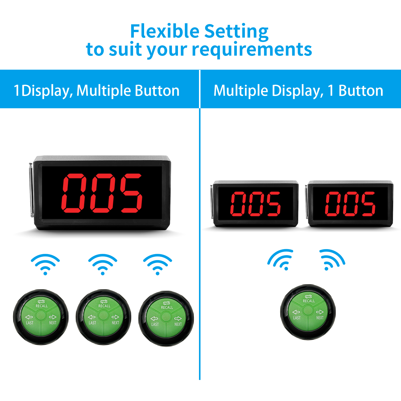 Que Number System aloud Calling System 3-Digit Calling Management ...