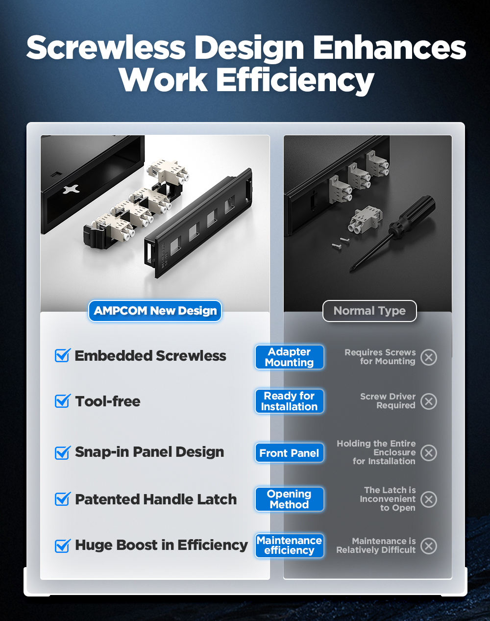 AMPCOM LC Screwless Embedded Wall Mount Fiber Enclosure with Couplers ...