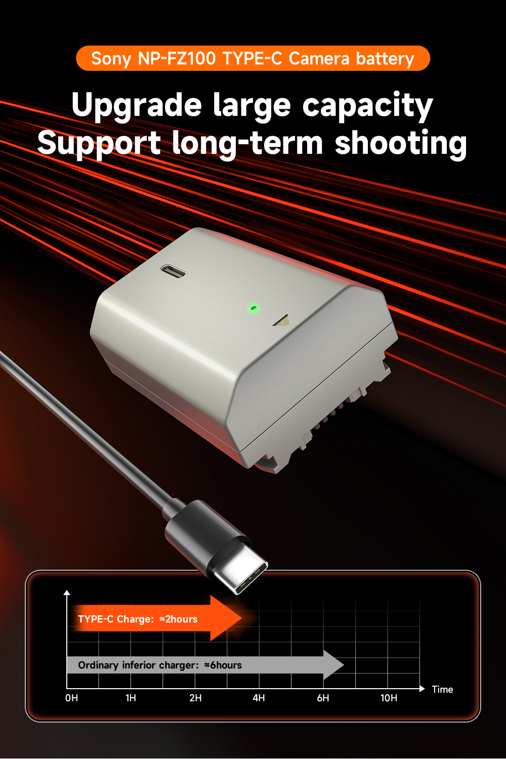 Cityork NP-FZ100 NPFZ100 NP FZ100 Battery With USB Type-C interface ...
