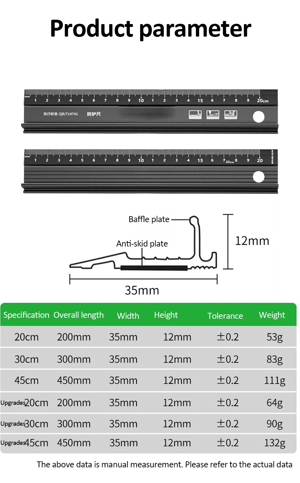 Aluminum Alloy Multifunctional Protective Ruler Anti Cutting Hand Ruler ...