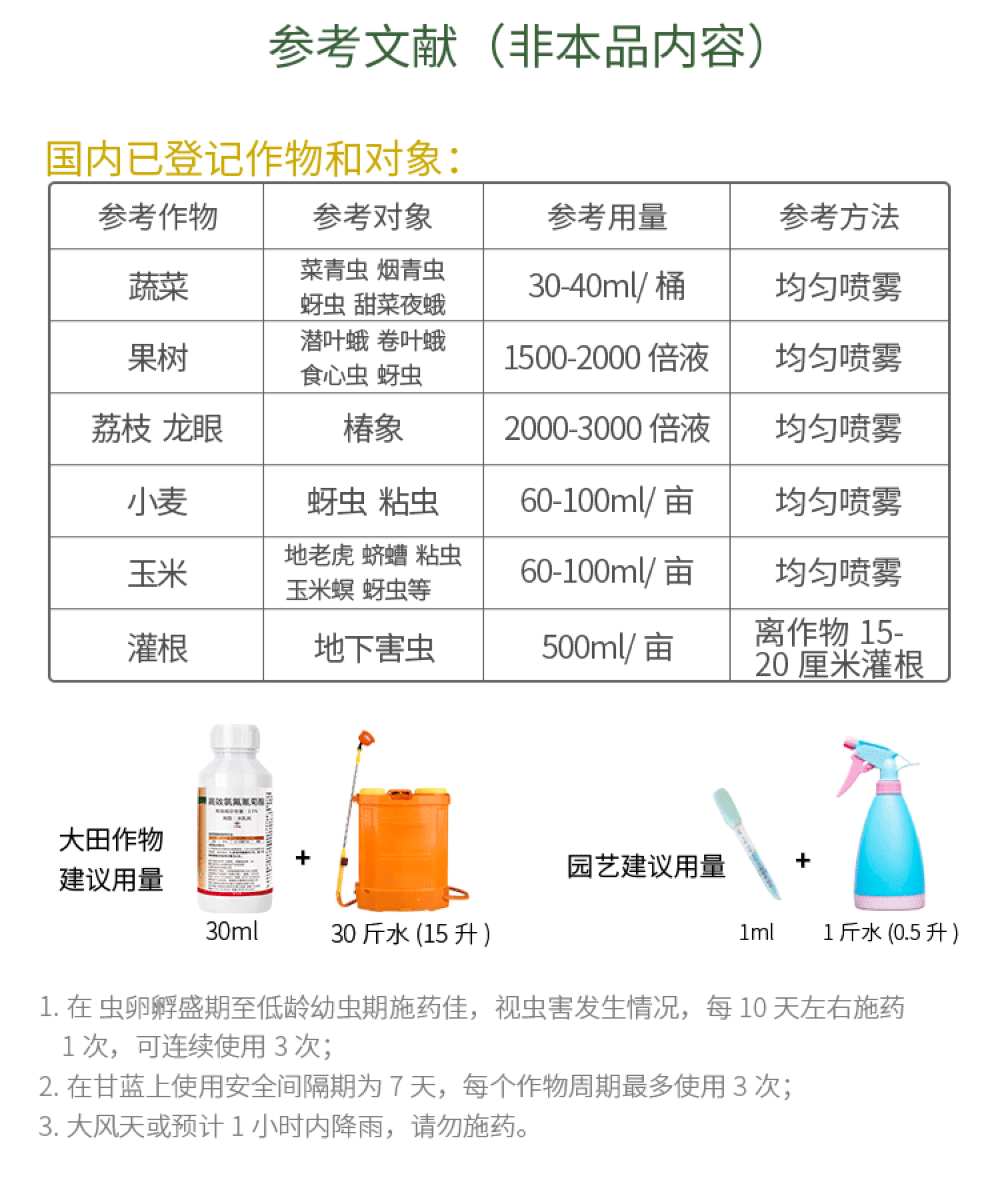 Racun Serangga 2.5% Beta-cyfluthrin Lambda-cyhalothrin 2.5% High ...