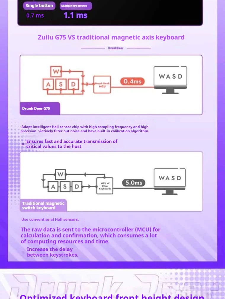 DrunkDeer G75 wired adjustable key range magnetic axis gaming keyboard S-class intelligent ...