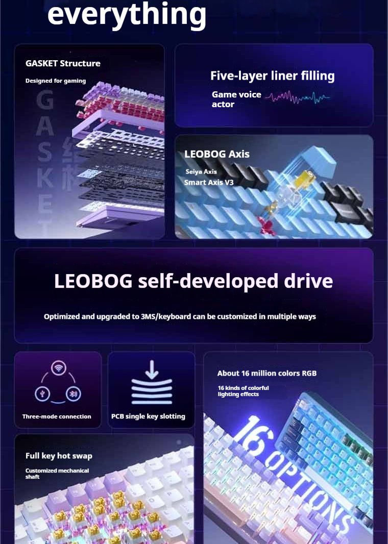 LEOBOG Hi86 aluminum lumpy mechanical keyboard 75% equipped with custom ...