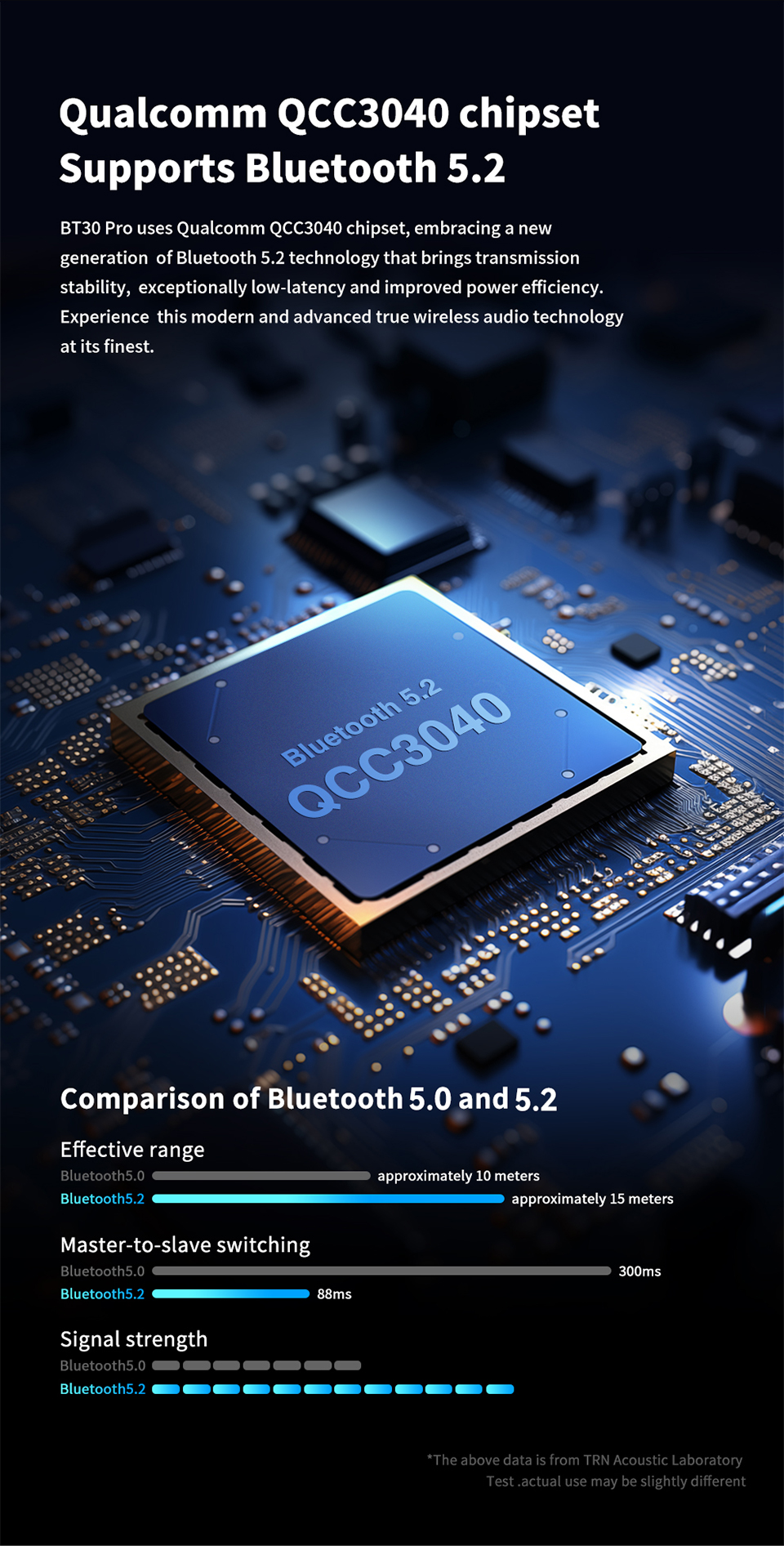 TRN BT30 Pro Wireless Bluetooth 5.2 Bluetooth Module Earphones Cable ...