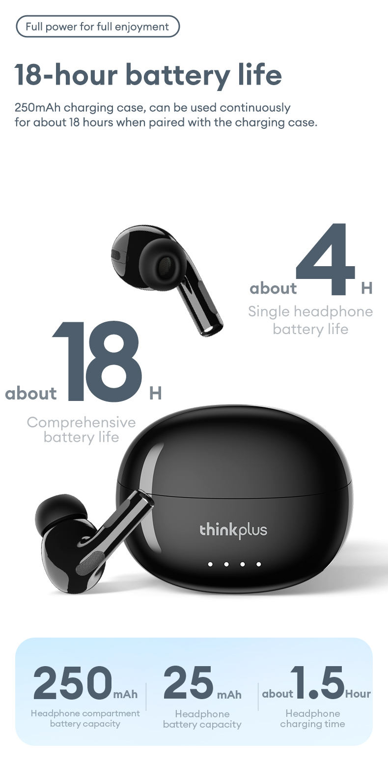 Lenovo LP5 Pro Bluetooth Earphone HIFI Stereo Sound Up to 18 Hours of ...
