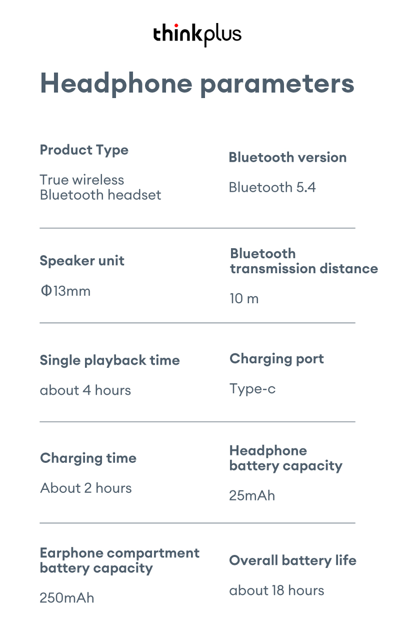 Lenovo LP5 Pro Bluetooth Earphone HIFI Stereo Sound Up to 18 Hours of ...