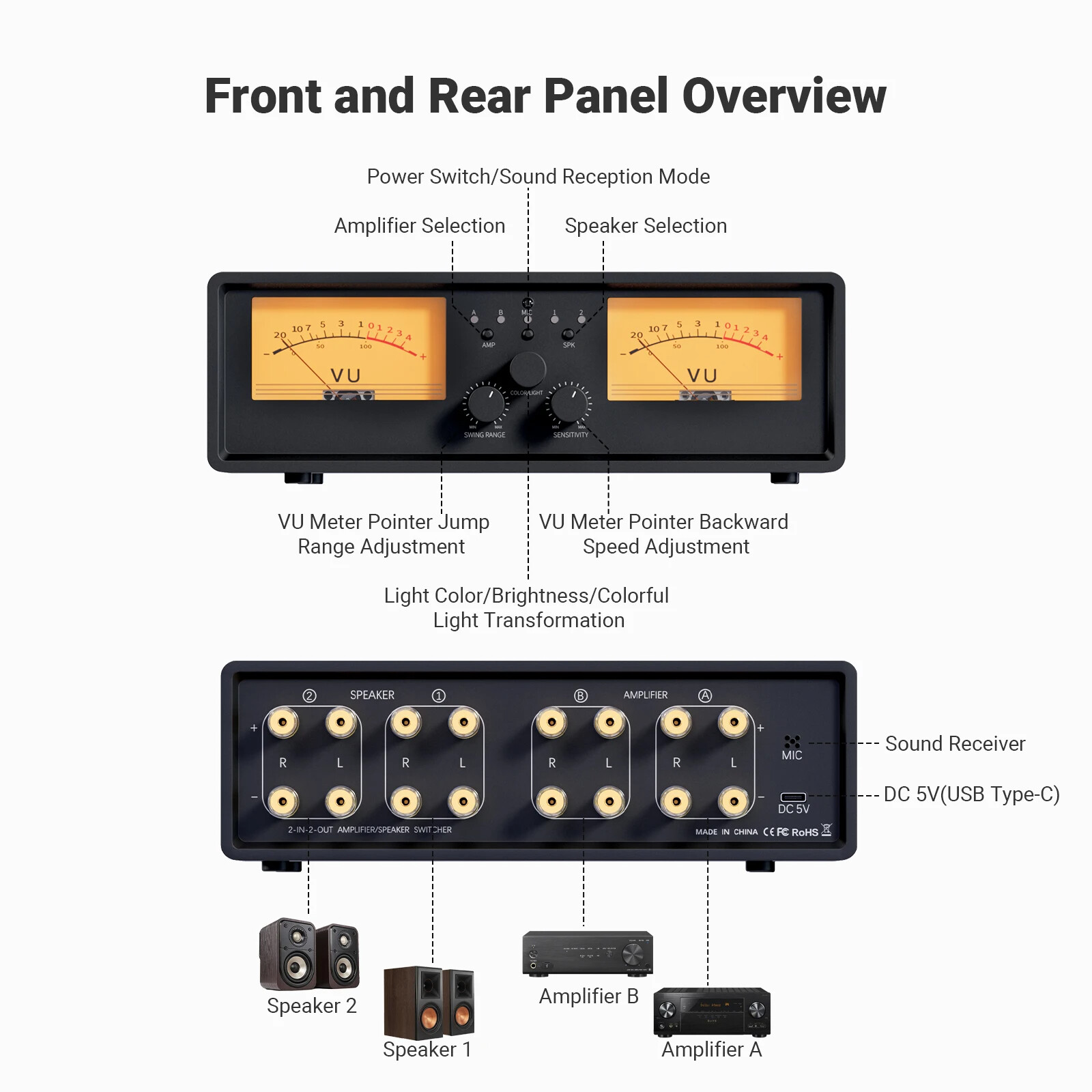 New NEOHIPO ET30 Amplifier Speaker Switcher, 2-in-2 Out Dual Analog VU Meter, Audio Switcher ...