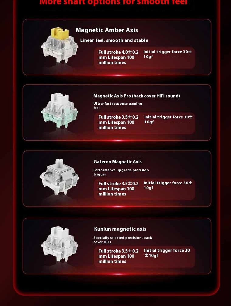 MADLIONS MAD 60/68HE Eesports Magnetic Switch Keyboard With Streamlined configuration, Low ...