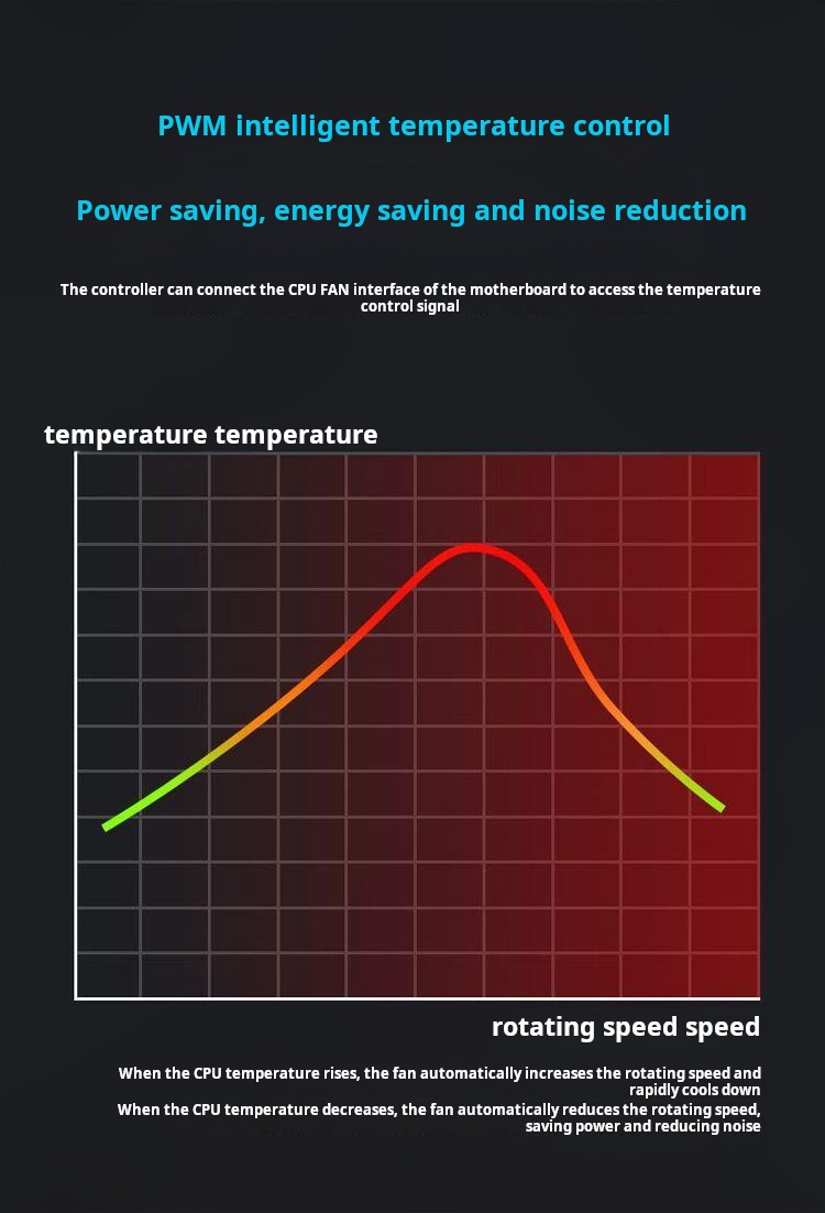 3in1 ARGB Controller 4Pin PWM 5V 3Pin ARGB Cooling Fan Smart Remote ...