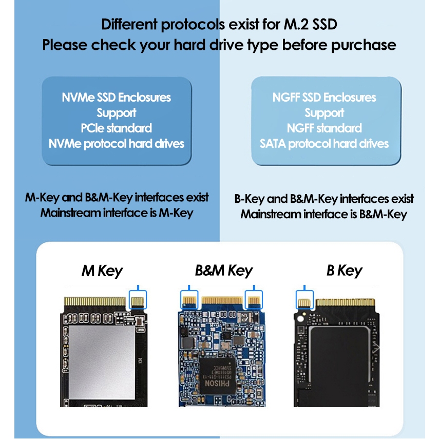 PUSKILL M.2 NVMe SSD Transparent Hard Drive Enclosure Tool Free NGFF ...