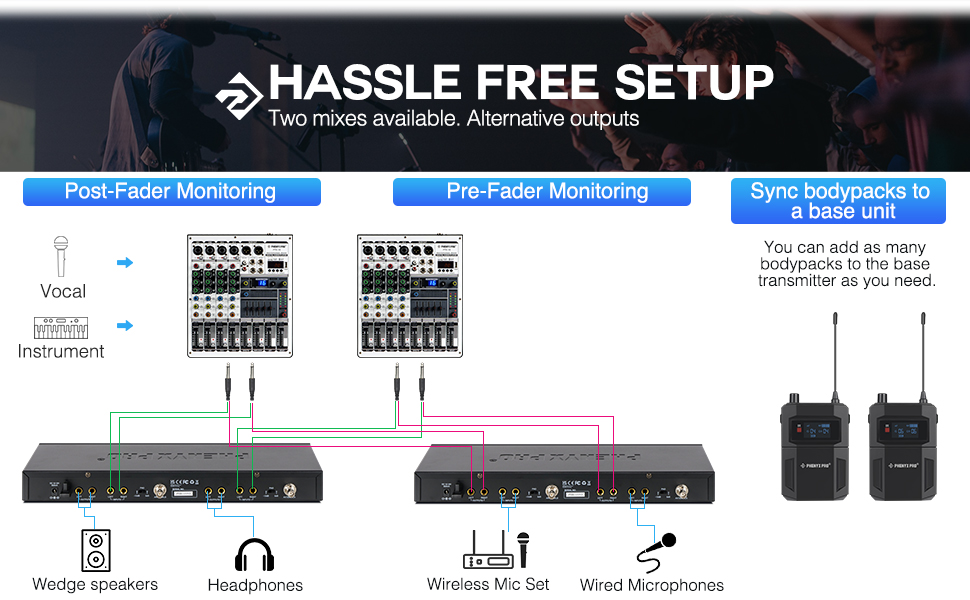 Phenyx Pro PTM-22 UHF Mono Dual Wireless in-Ear Monitor System Metal ...