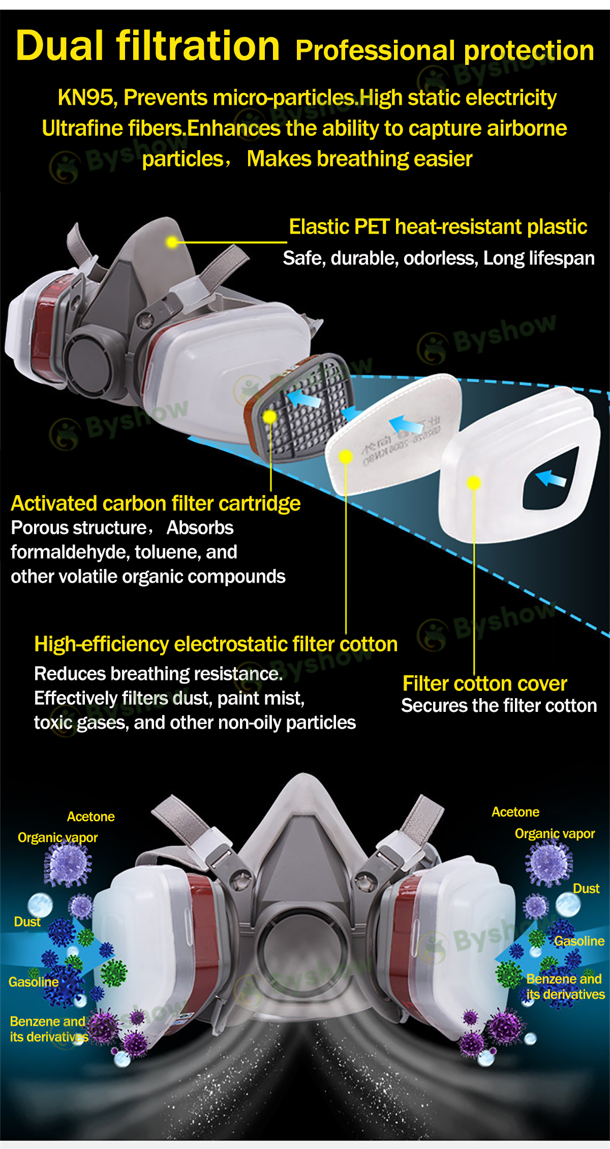 【Byshow】Half Face Safety Respirator Mask 6200# Gas Mask Filter Cotton ...