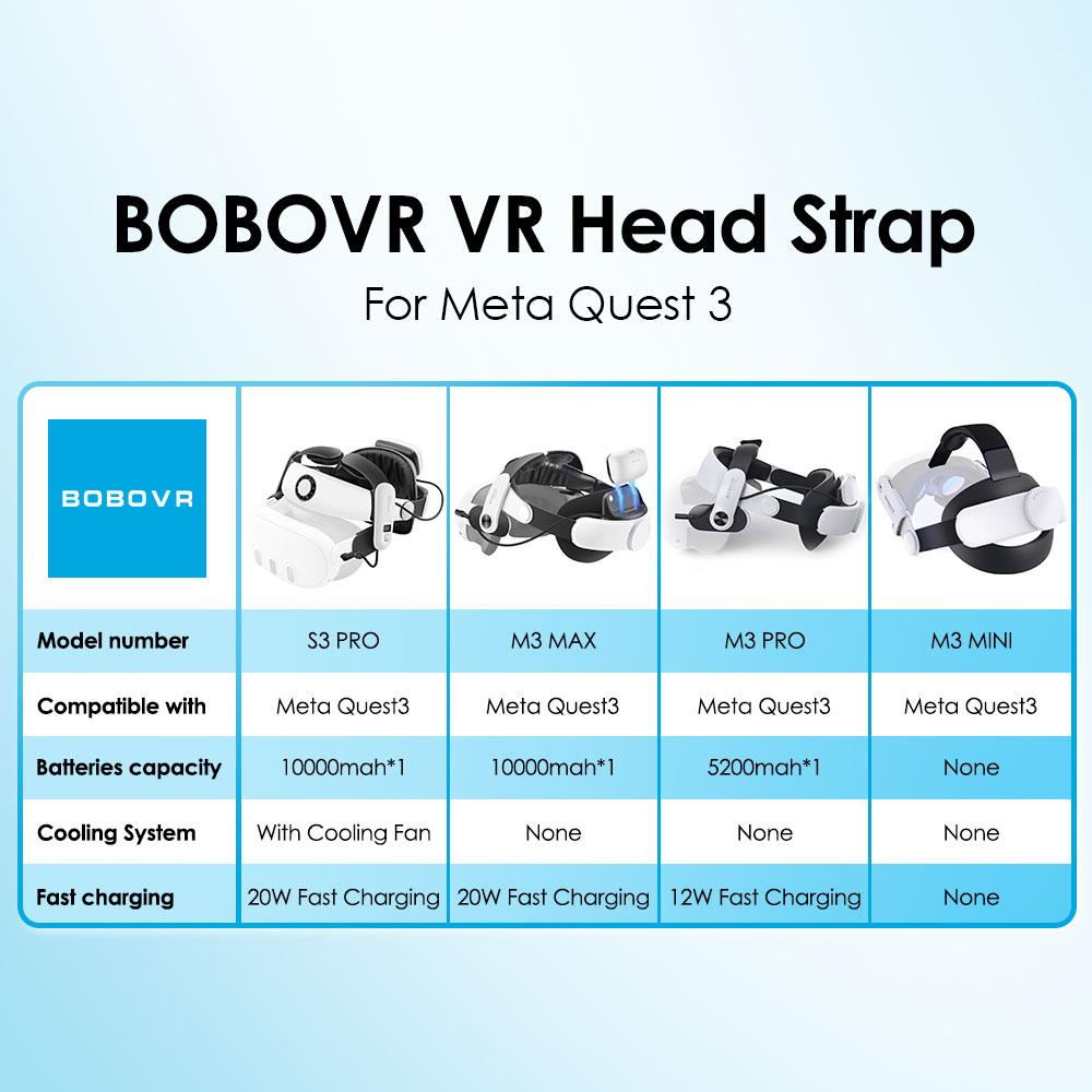 BOBOVR Head Strap Suitable for Meta Quest 3 M3 Max S3 Pro Super Strap ...