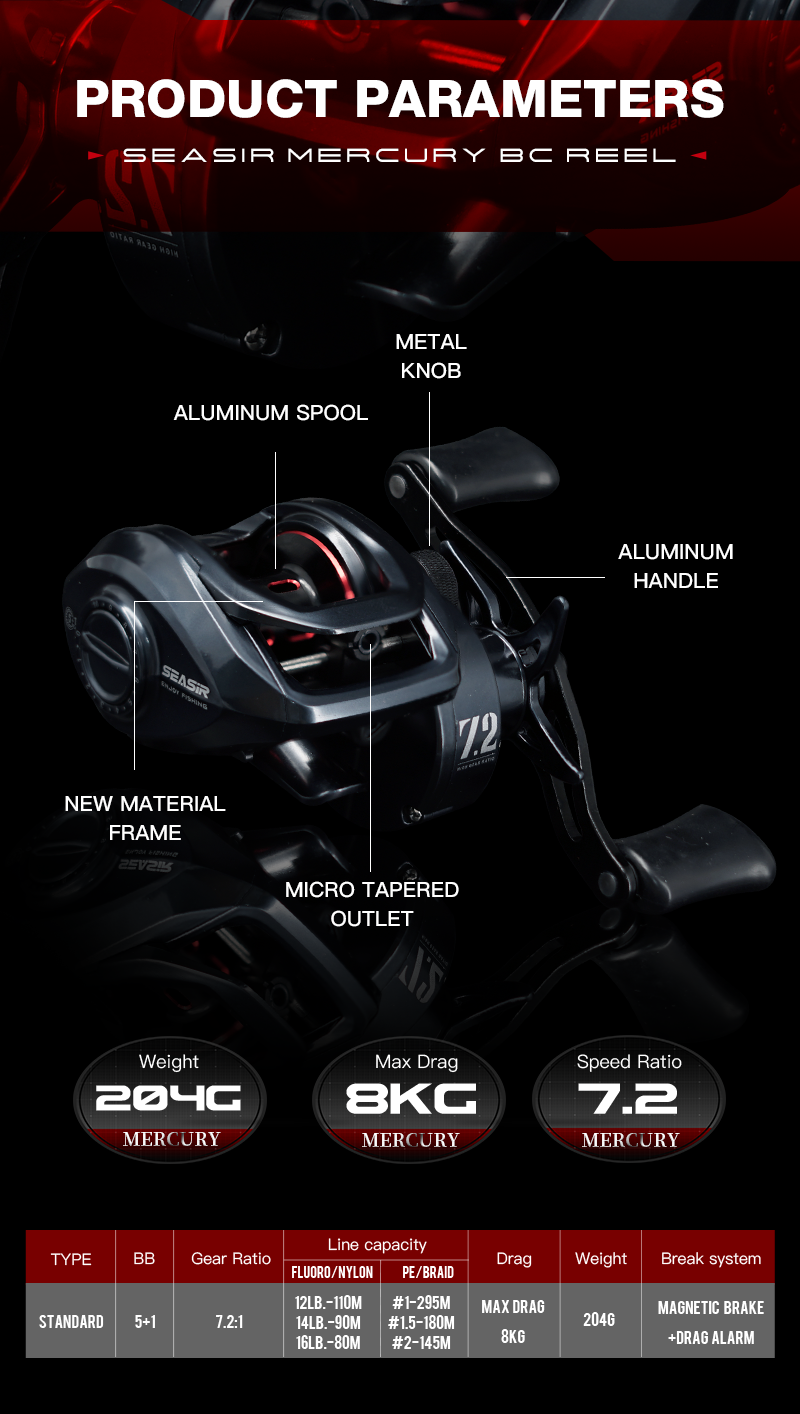 SEASIR Mercury Baitcasting Fishing Reel 5+1BB 7.2:1 204g Drag 8kg 10 ...